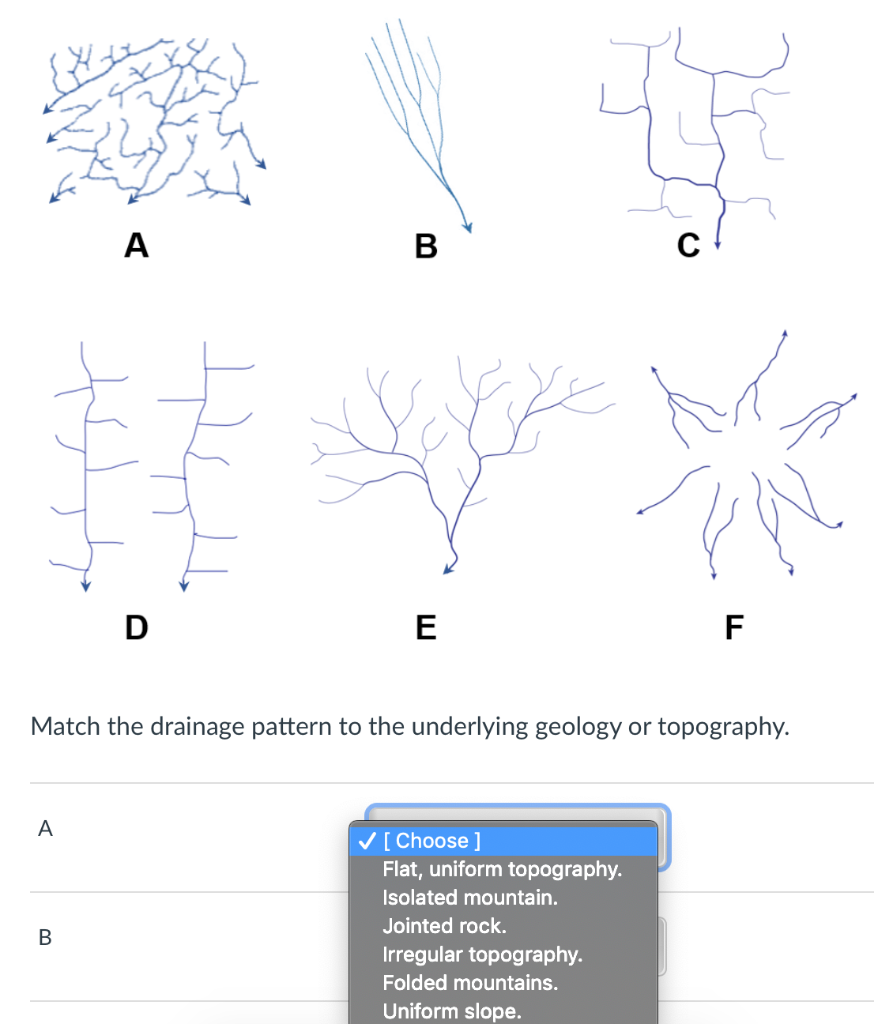Solved A B С D E F Match the drainage pattern to the | Chegg.com
