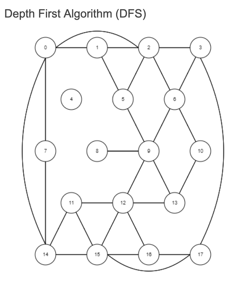 Solved Draw the resulting tree after applying the following | Chegg.com
