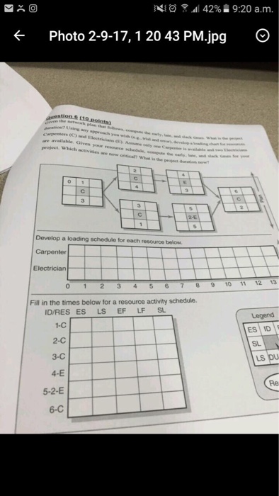 Solved Develop a loading schedule for each resource below. | Chegg.com