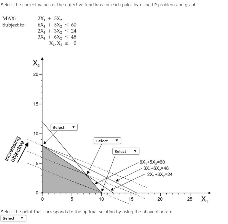 Solved Select The Correct Values Of The Objective Functions