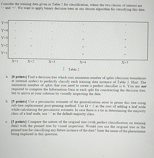 Consider the training data given in Table 2 for | Chegg.com