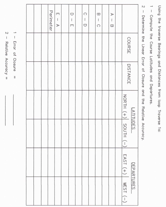 Solved Basic surveying. Using a traverse | Chegg.com