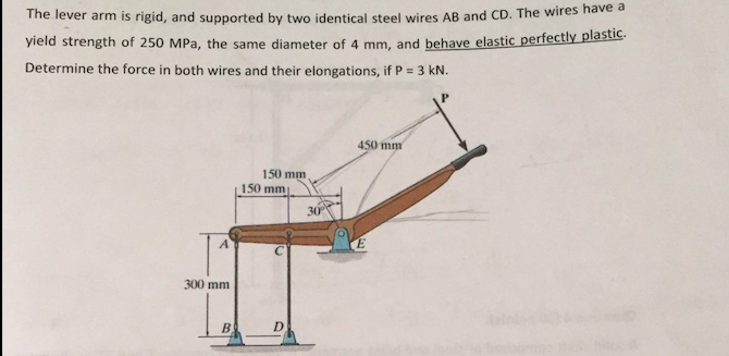 Solved The lever arm is rigid, and supported by two | Chegg.com