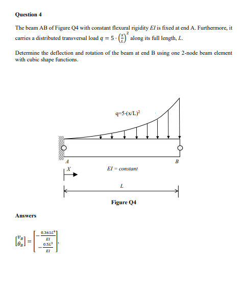 Question 4 The beam AB of Figure Q4 with constant | Chegg.com