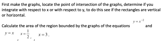 Solved First make the graphs, locate the point of | Chegg.com