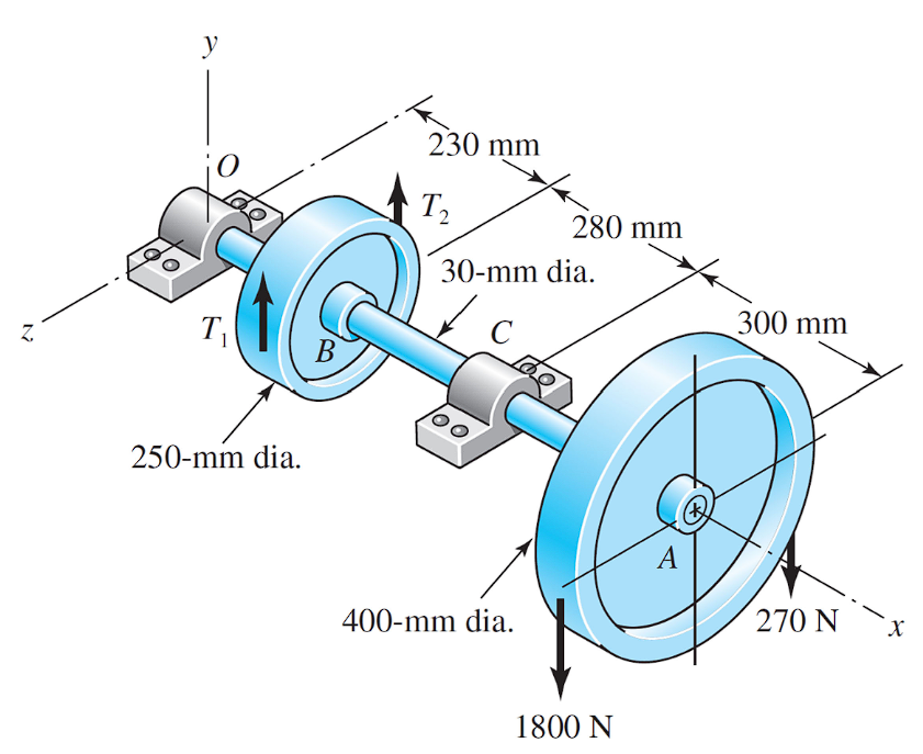 Solved A countershaft carrying two V-belt pulleys is shown | Chegg.com