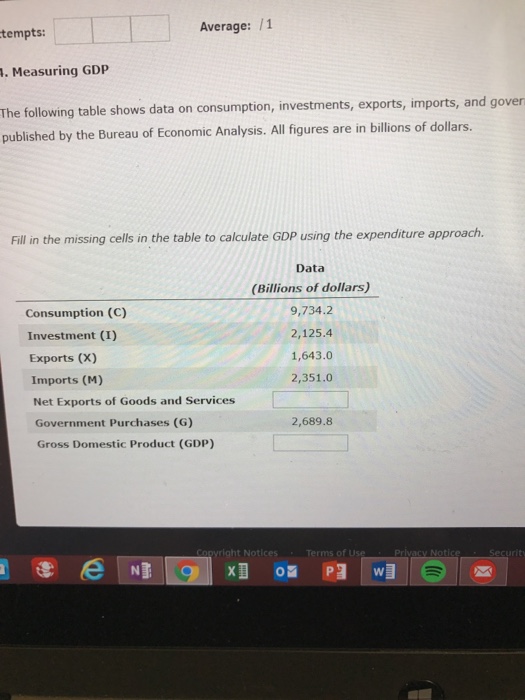 Solved The following table shows data on consumption, | Chegg.com