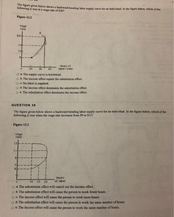 Solved The figure given below shows a backward-bending labor | Chegg.com