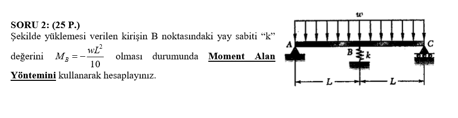 Solved The spring constant "k" at point B of the beam given | Chegg.com
