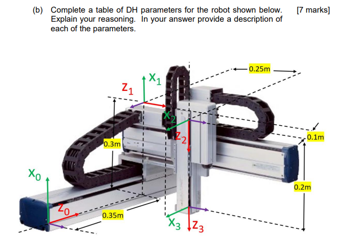 Solved (b) ﻿Complete a table of DH ﻿parameters for the robot | Chegg.com