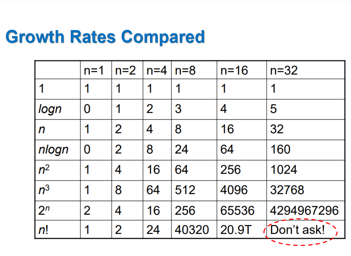 Solved 1. Coding to plot the relative growth − Logarithmic | Chegg.com