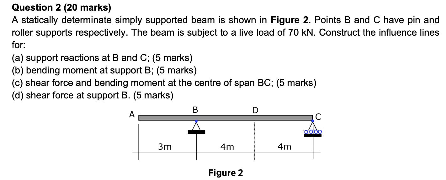 Solved Question 2 (20 marks) A statically determinate simply | Chegg.com