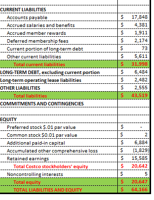 CURRENT LIABILITIESConsolidatedStatements Gf Cash | Chegg.com