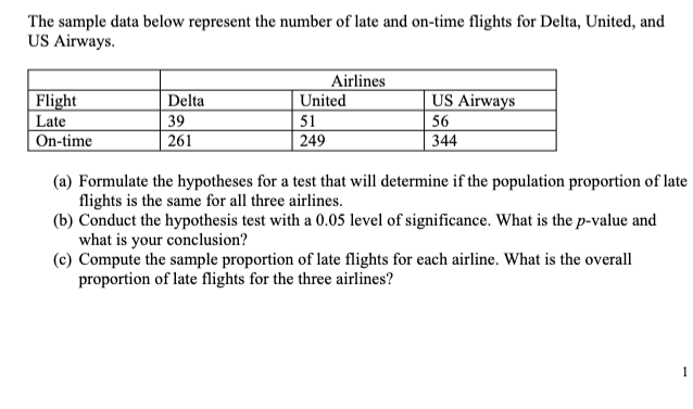 Solved The sample data below represent the number of late | Chegg.com