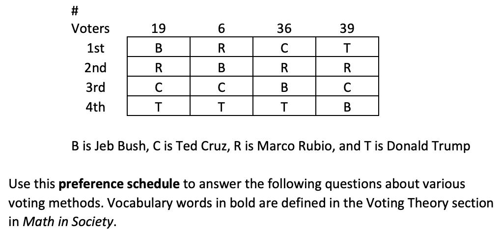 Solved Using the table with votes, can you please help | Chegg.com