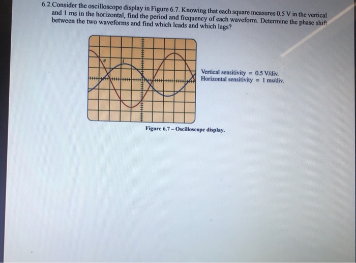 Solved 6.2.Consider the oscilloscope display in Figure 6.7. | Chegg.com