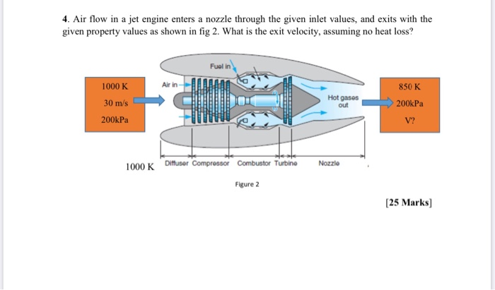 Solved 4. Air flow in a jet engine enters a nozzle through | Chegg.com