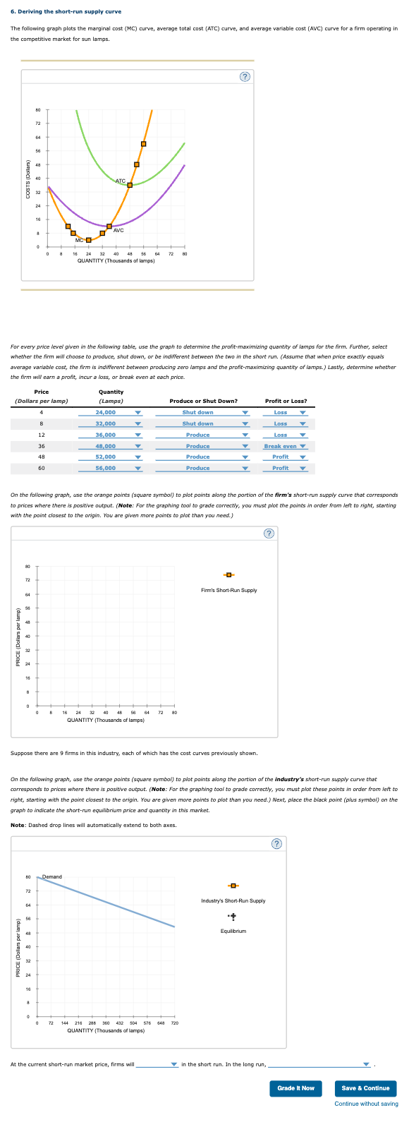 Solved 6. Deriving the short-run supply curve The following | Chegg.com