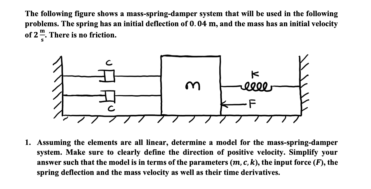 Solved The following figure shows a mass-spring-damper | Chegg.com
