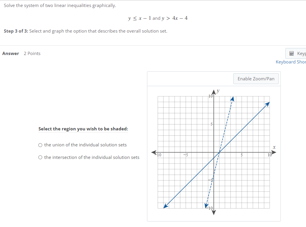 Solved Solve the system of two linear inequalities | Chegg.com