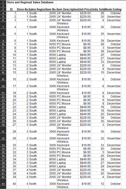 Solved For the Store and Regional Sales database apply a | Chegg.com