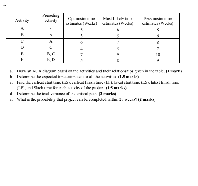 Solved 1. Preceding activity Activity A 6 B A Optimistic | Chegg.com