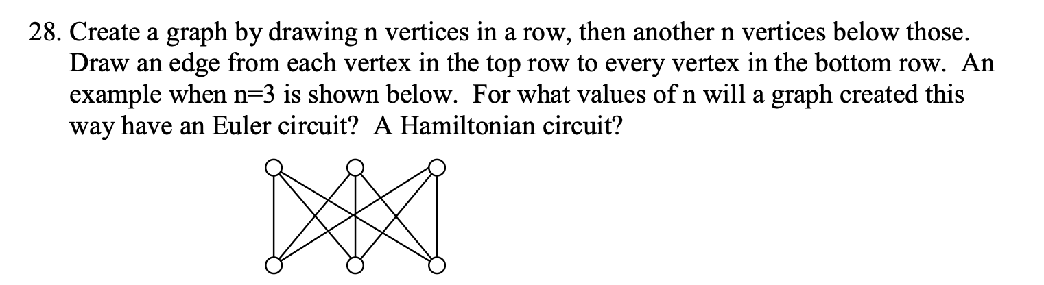 Solved 28. Create a graph by drawing n vertices in a row, | Chegg.com