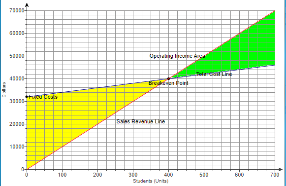 Solved Can you please provide a step-by-step answer for | Chegg.com
