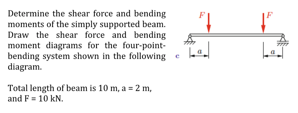 Solved Determine the shear force and bending moments of the | Chegg.com