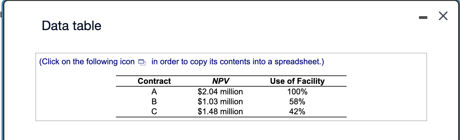 Solved Fabulous Fabricators needs to decide how to allocate | Chegg.com