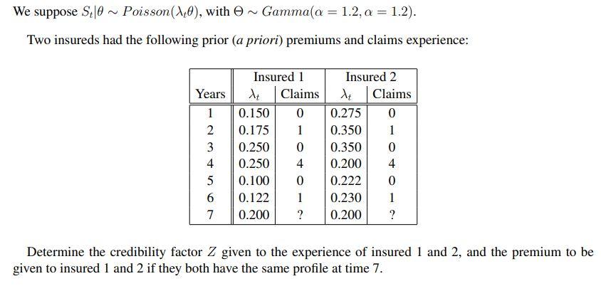Solved We suppose St∣θ∼ Poisson (λtθ), with | Chegg.com
