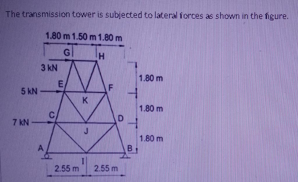 Solved The transmission tower is subjected to lateral forces | Chegg.com