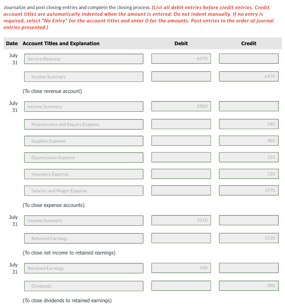 Journalize and post closing entries and complete the | Chegg.com
