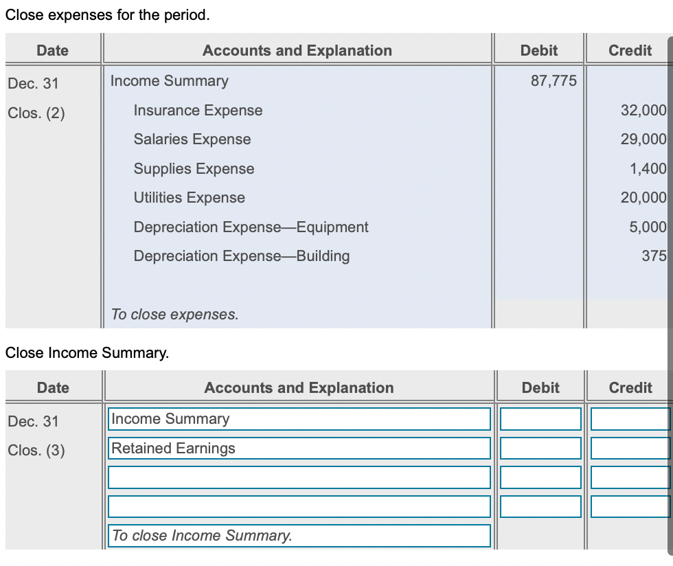 Solved Close Income Summary. Date Accounts and Explanation | Chegg.com