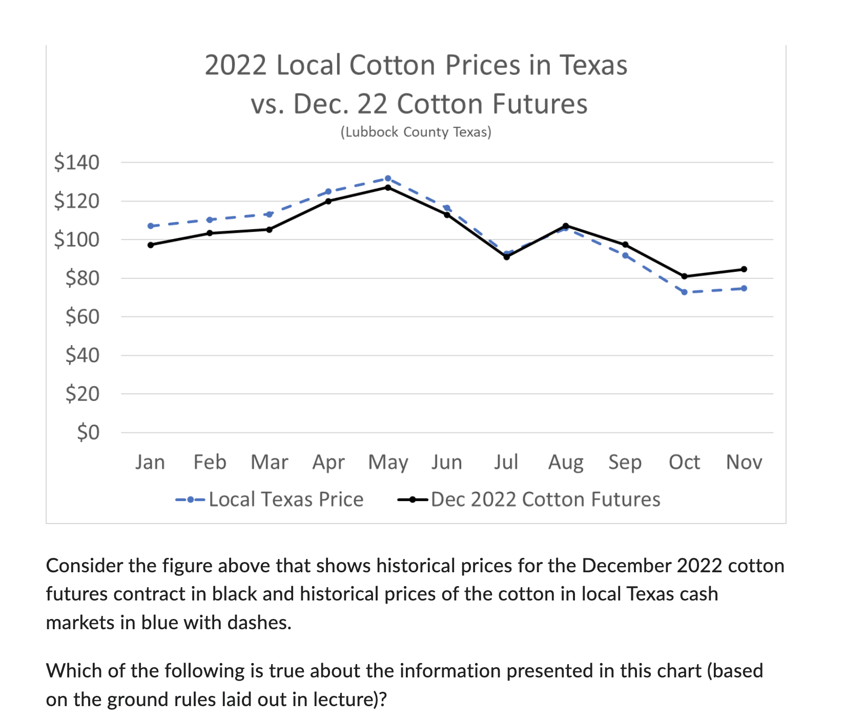 Solved Consider the figure above that shows historical | Chegg.com