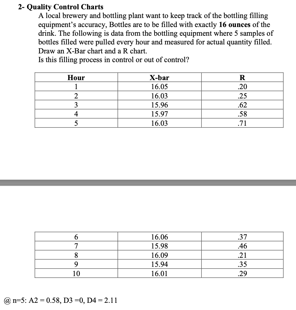 Solved 2- Quality Control Charts A local brewery and | Chegg.com