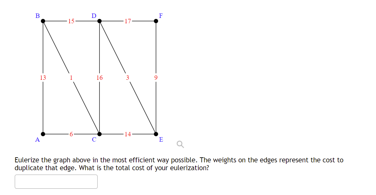 Solved B D F 15 17 13 1 16 3 9 14. A с E Eulerize the graph | Chegg.com