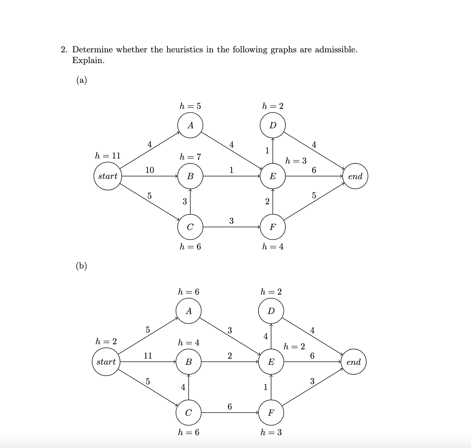 Solved 2. Determine whether the heuristics in the following | Chegg.com