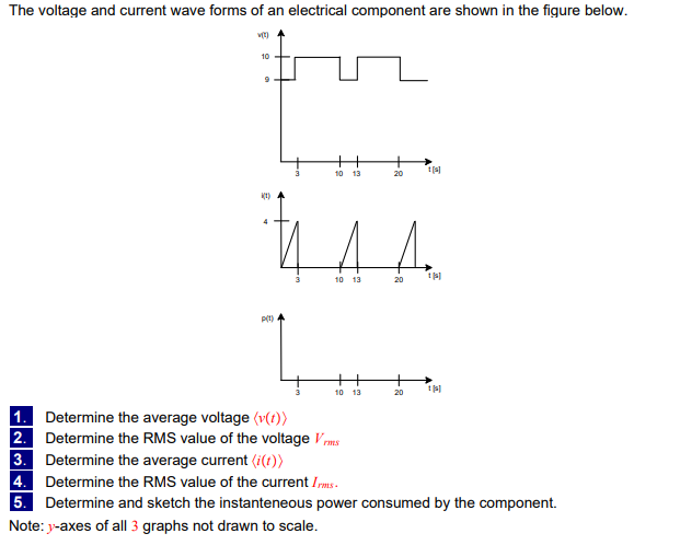 Solved The voltage and current wave forms of an electrical | Chegg.com