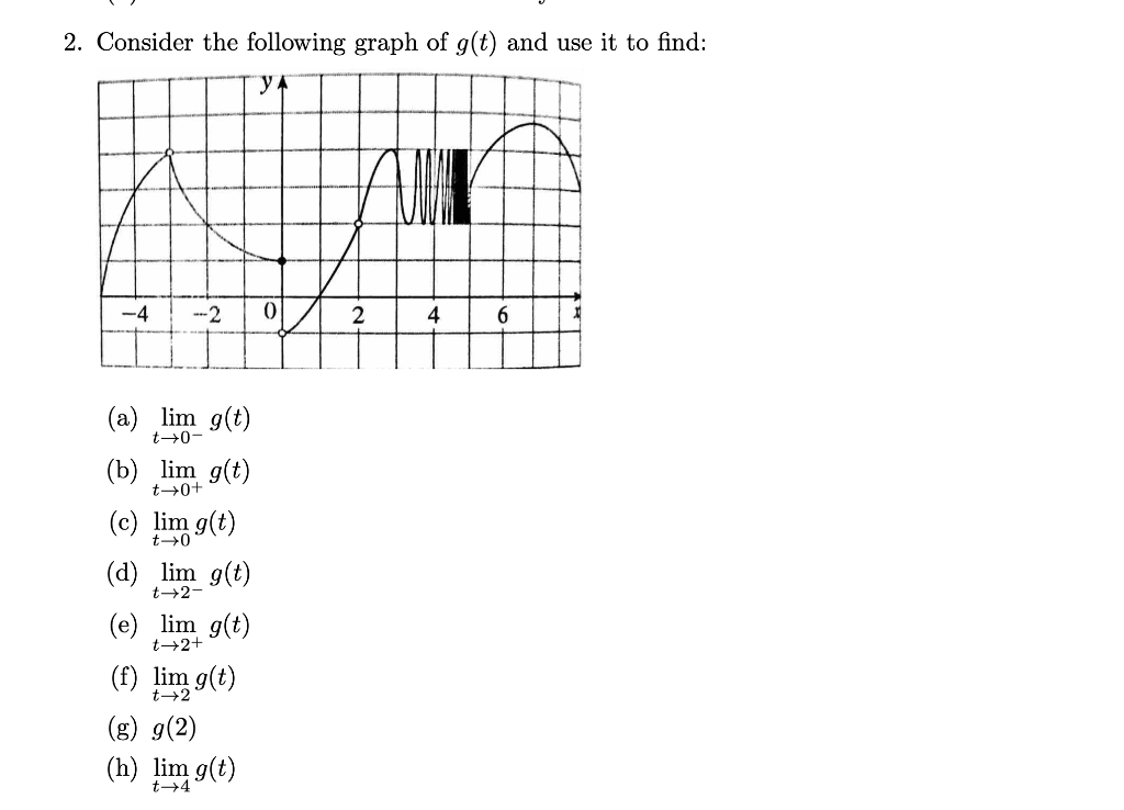 Solved 2. Consider the following graph of g(t) and use it to | Chegg.com