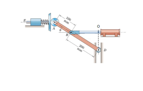 In the mechanism shown below, horizontal oscillation | Chegg.com
