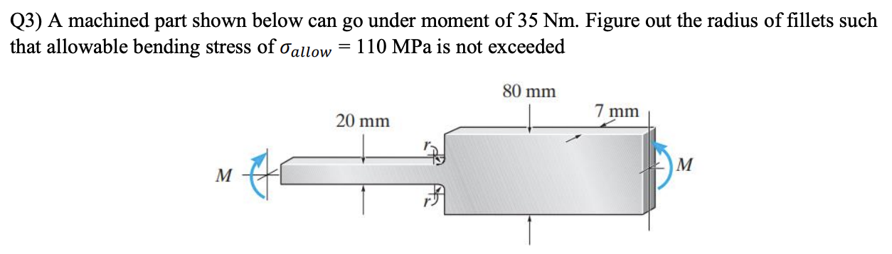 Solved (3) A machined part shown below can go under moment | Chegg.com