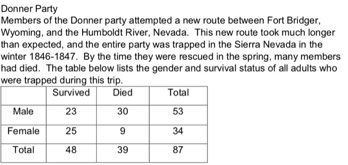 Solved Donner Party Members of the Donner party attempted a | Chegg.com