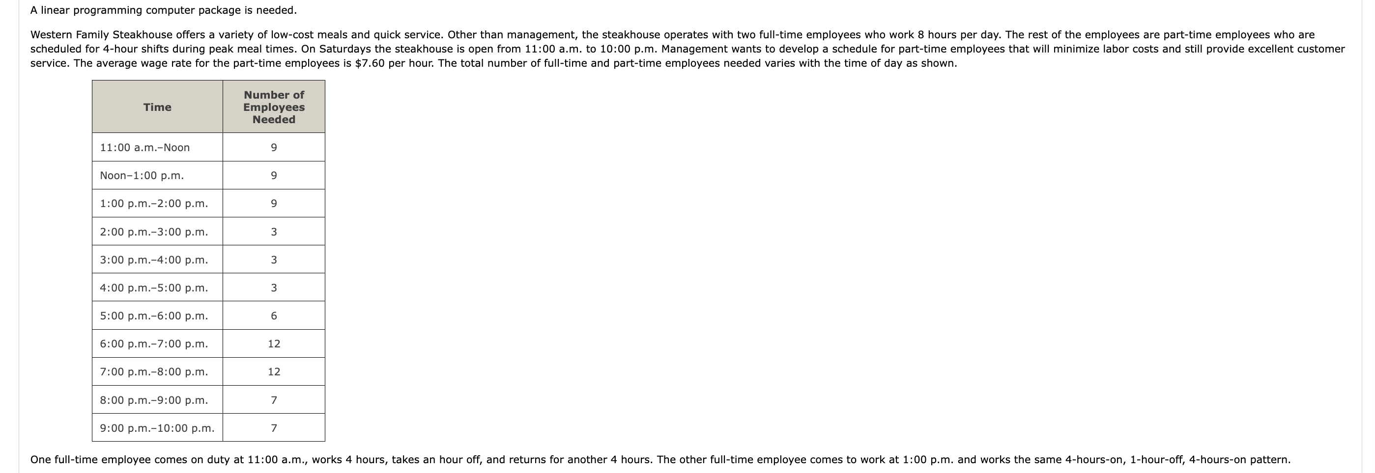 Solved A linear programming computer package is needed. | Chegg.com
