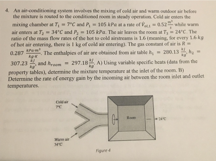 Solved 4. An air-conditioning system involves the mixing of | Chegg.com