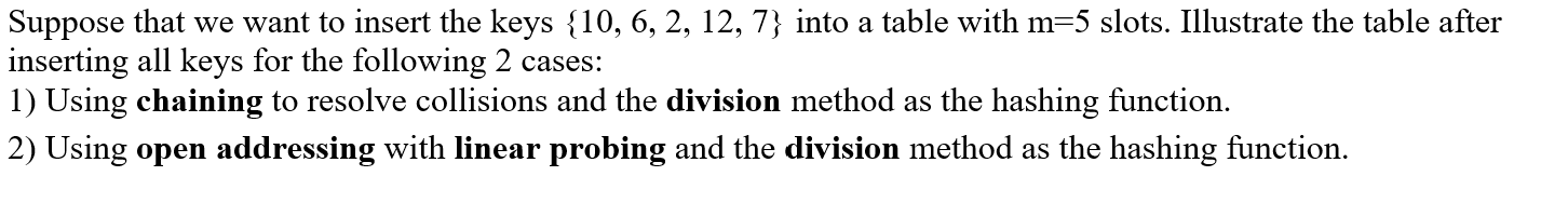 Solved Suppose that we want to insert the keys {10,6,2,12,7} | Chegg.com