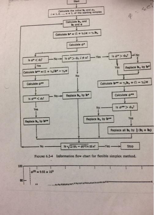 Calculate the initial bw and of the starting simplex | Chegg.com