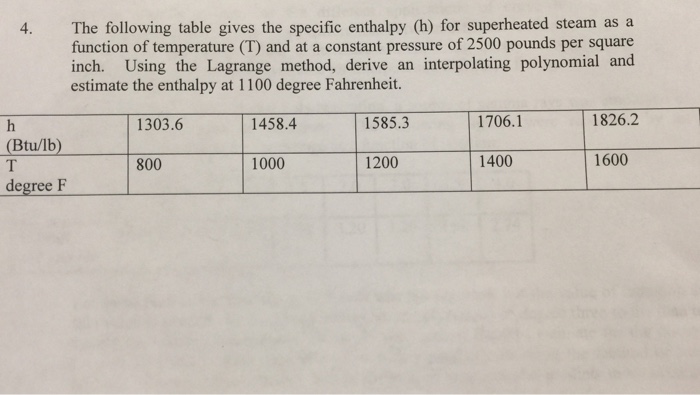 Solved The following table gives the specific enthalpy (h) | Chegg.com