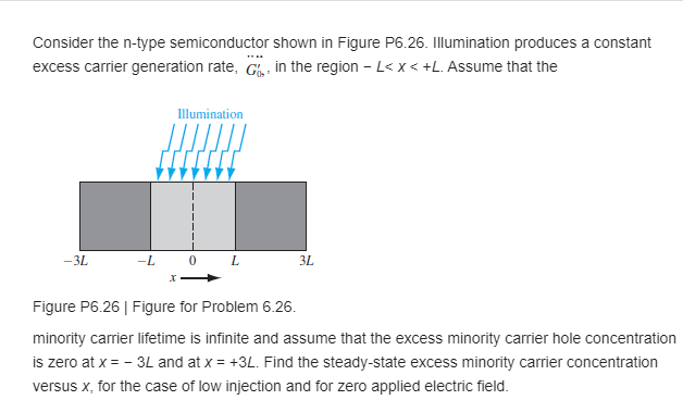Solved Consider the n-type semiconductor shown in Figure | Chegg.com