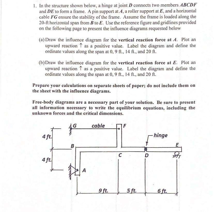 Solved 1. In the structure shown below, a hinge at joint D | Chegg.com